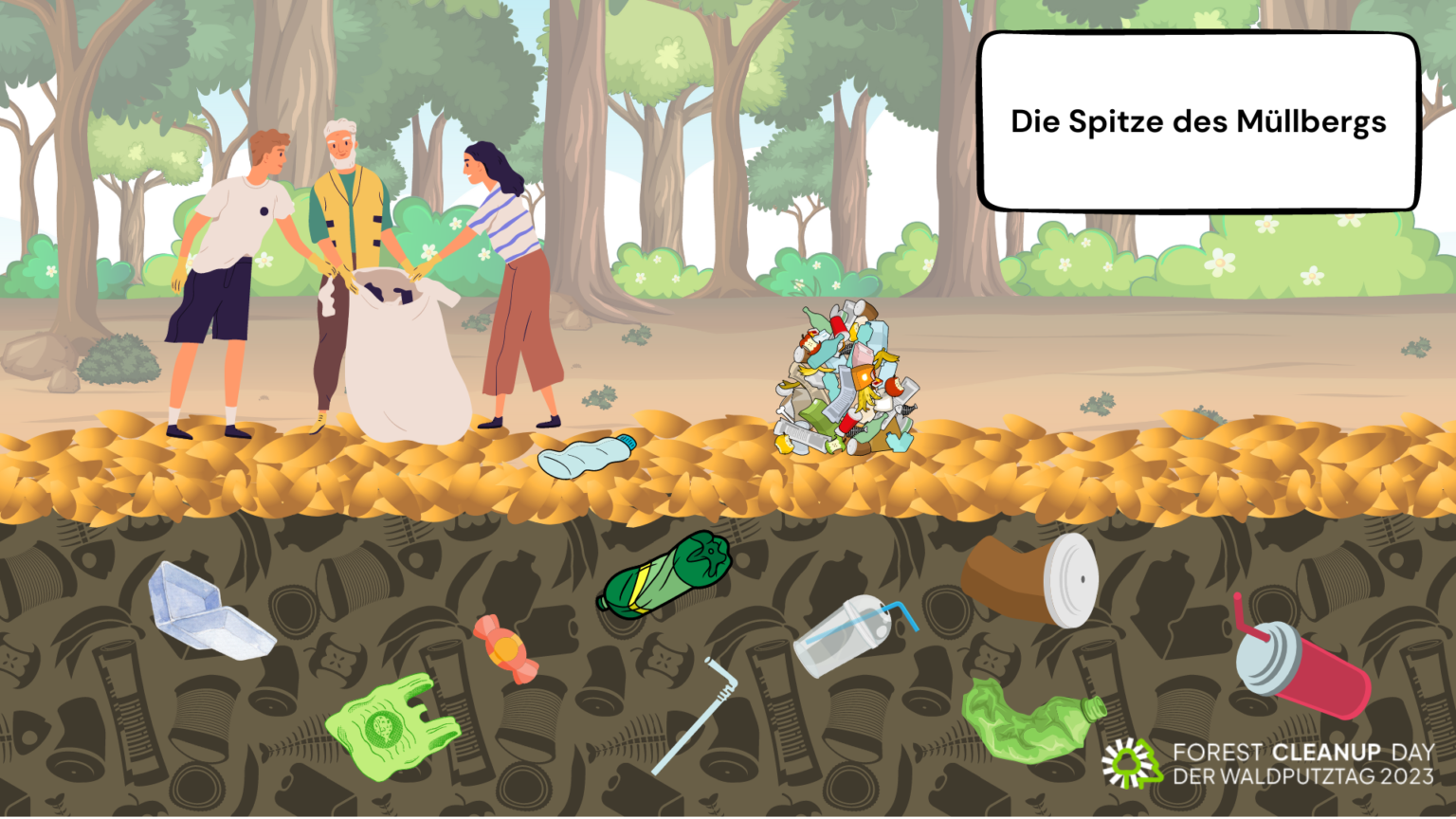 Warum Müll sammeln? – Waldputztag – 22.03.2025